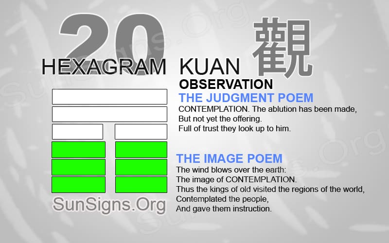 I Ching Hexagram 20 Observation Kuan Sun Signs