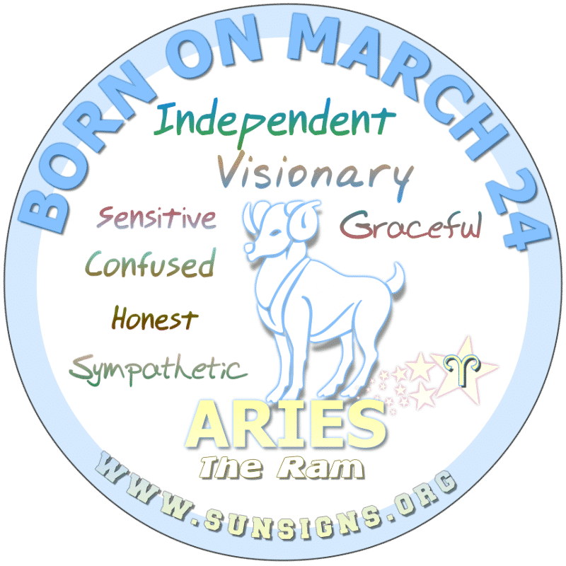 March Birthday Horoscope Astrology In Pictures Sun Signs March Birthday Horoscope Astrology In Pictures Sun Signs