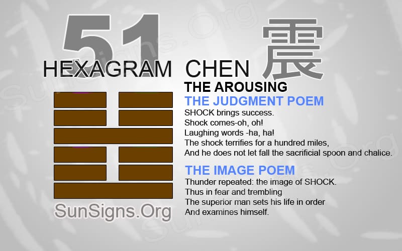 Hexagram 51 IChing The Arousing I Ching 51 Video SunSigns Org