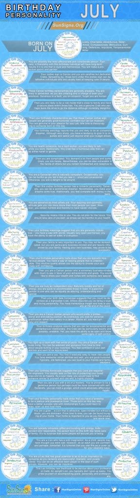 [Infographics] July Birthday Horoscope Personality - SunSigns.Org