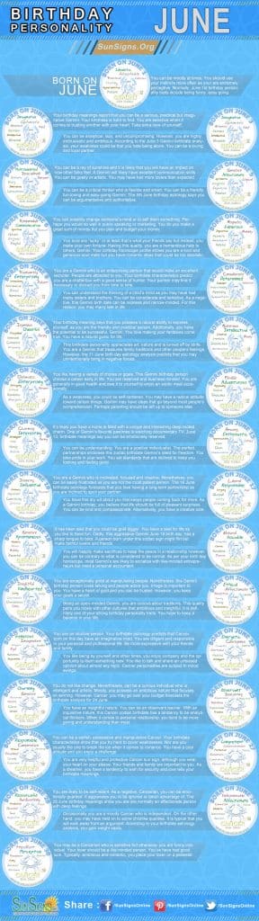 [Infographics] June Birthday Horoscope Personality - SunSigns.Org