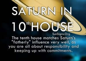 Saturn In Houses Symbol & Meanings - SunSigns.Org