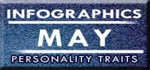 [Infographics] May Birthday Horoscope Personality - SunSigns.Org