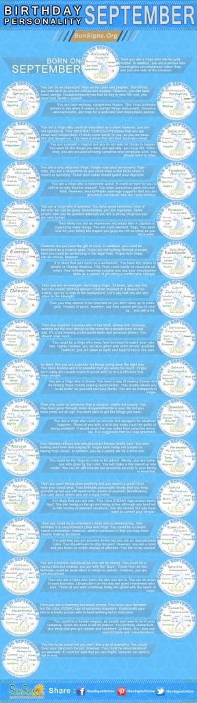 [Infographics] September Birthday Horoscope Personality