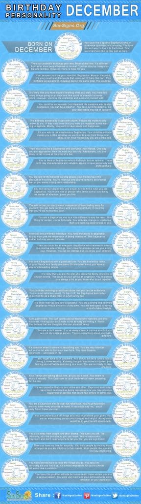 [Infographics] December Birthday Horoscope Personality