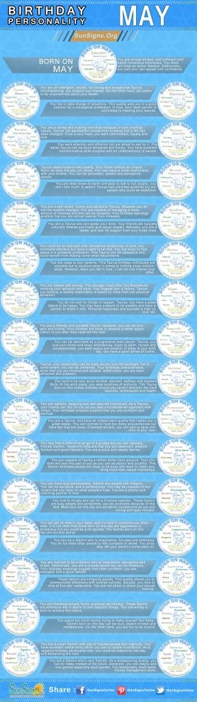 [Infographics] May Birthday Horoscope Personality - SunSigns.Org