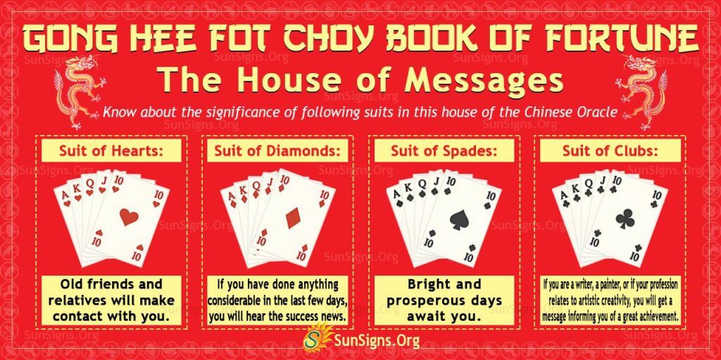 Gong Hee Fot Choy: Significance Of Cards And Suits In The House Of ...