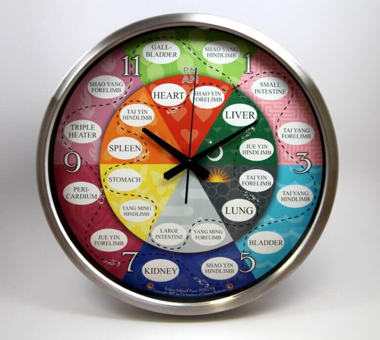 What is the Chinese Meridian Clock? - SunSigns.Org