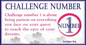 Challenge Number Numerology: Grasping Its Influence In Your Life