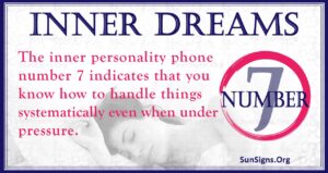 Personality Or Inner Dreams Number: Discover And Understand It