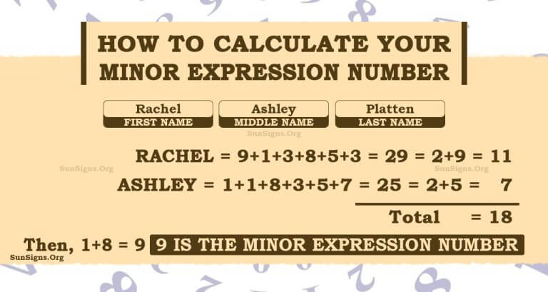 Numerology Minor Expression Numbers: Influence On Your Name