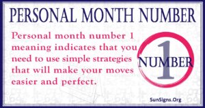 Numerology Personal Month Numbers - Monthly Lessons