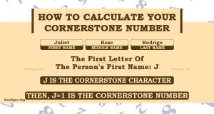 Numerology Cornerstone Number And How This Letter Influences Your Life ...