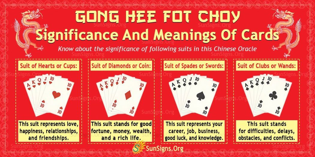 Gong Hee Fot Choy Book Of Fortune - Meanings And Significance Of Cards - SunSigns.Org