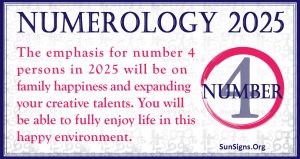 Numerology Horoscope 2025: Complete Forecast! - SunSigns.Org